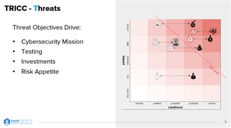 How To Know When Its Time To Hire A Ciso With Adversarial Risk Management Founder Jerry Perullo