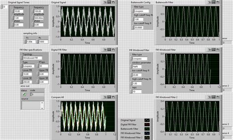 Bandpass FIR Filter Labview Stack Overflow