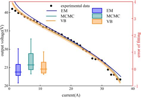 E Parameter Estimation Results For Stack 1 Download Scientific Diagram