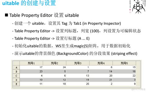 Matlab Gui Uitable 使用方法wx630c59801ddfd的技术博客51cto博客 Matlab Gui Uitable 使用方法wx630c59801ddfd的技术博客51cto博客