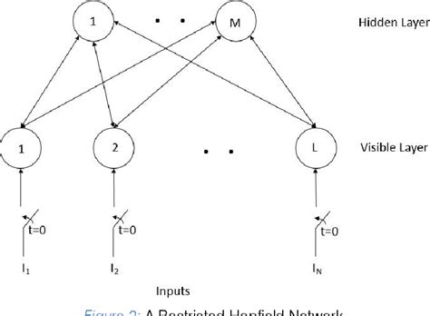 Figure 1 From Implementation Of An Associative Memory Using A