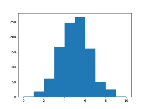 41 Librería Matplotlib Entrenamiento De Data Scientist En Python Nivel Básico