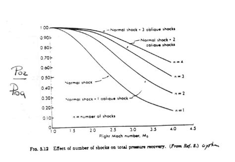 1 30 pts write a numerical algorithm computer