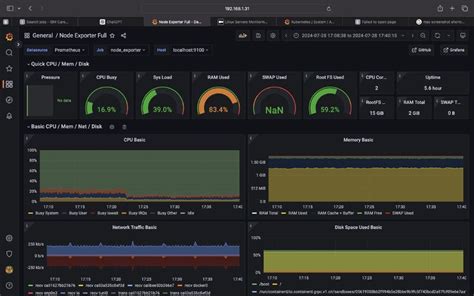 Sachin Lal M S On Linkedin Linux Prometheus Grafana Devops