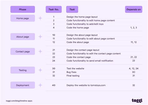 How To Create A Project Timeline In Actionable Steps