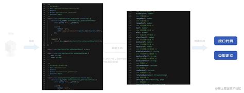 轻松搞定api对接！前后端接口同步及ts类型映射流程解析本文主要介绍了如何在前后端接口对接的研发流程中，充分利用 Ts 掘金