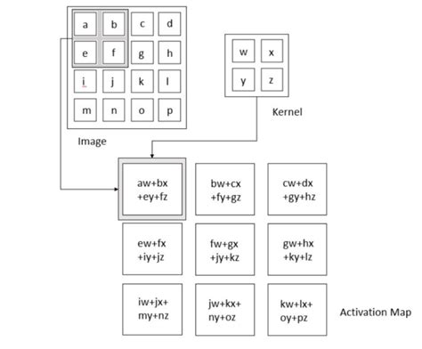 Traffic Signs Recognition By Shiv Kumar Yadav All Bachelor