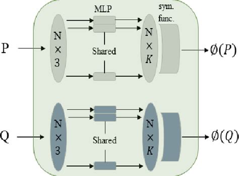 Figure 3 From A Novel And Efficient Point Cloud Registration By Using Coarse To Fine Strategy