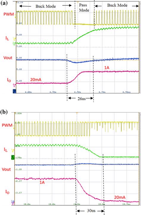 The Measured Waveform Of The PWM Control Of Power PMOS Gate Source Download Scientific Diagram