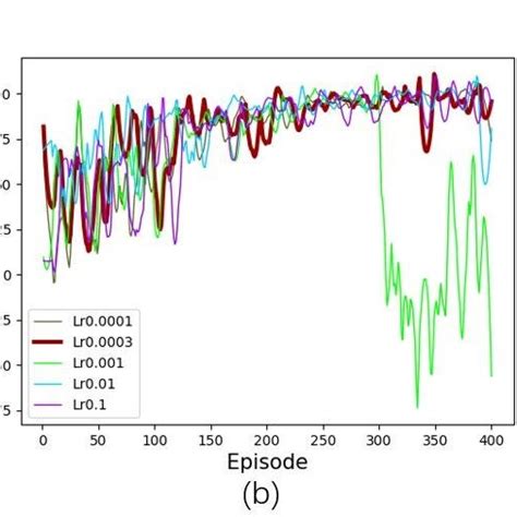 Ablation Experiment Results Download Scientific Diagram
