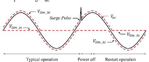 Figure 1 From Flying Capacitor Voltage Imbalance Protection In Multilevel Bidirectional
