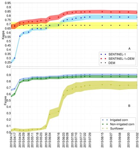 Remote Sensing Free Full Text In Season Mapping Of Irrigated Crops Using Landsat 8 And