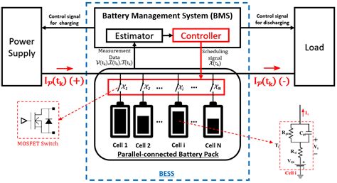 Deep Reinforcement Learning Based Battery Management Algorithm For Retired Electric Vehicle