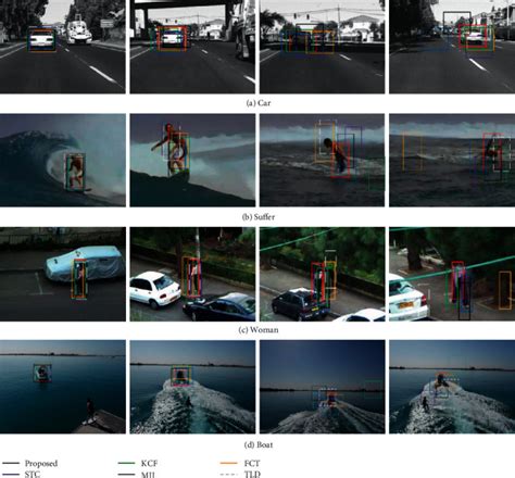 Ensemble Learning Based Multi Cues Fusion Object Tracking In Complex Surveillance Environment Pmc