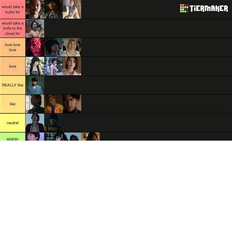 Aib Characters Tier List Community Rankings Tiermaker