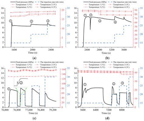 Comparison Of Hydraulic Fracturing And Deflagration Fracturing Under High Temperature Conditions