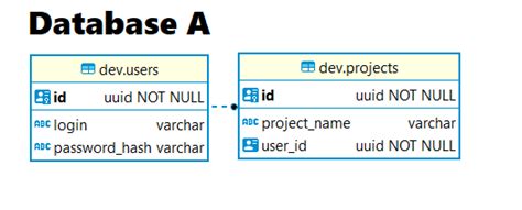 Multiple Databases Vs Partitioning In Postgresql Database