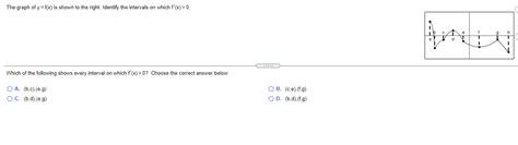 Solved Match The Graph Off With The Correct Sign Chart