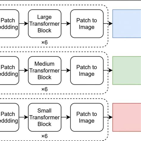 Comparison Of Multi Scale Fusion Transformer Vit And Swin Transformer Download Scientific