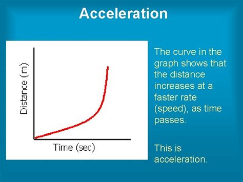Motion Graphs Object At Rest The Graph Shows