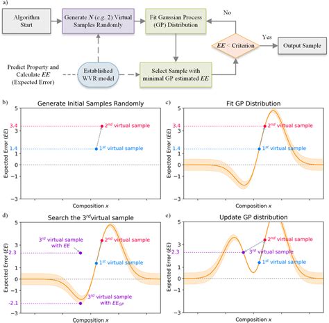 General Principle Of The Proactive Searching Progress PSP Method A Download Scientific