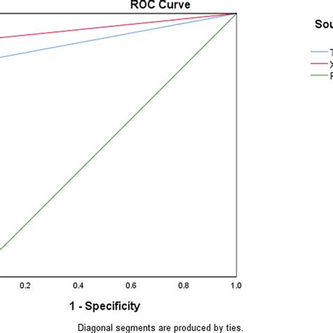 Receiver Operating Characteristic Roc Curve For Detection Of M Download Scientific Diagram