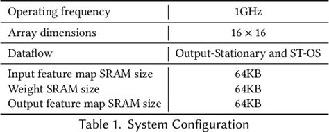 Figure 1 From Design And Scaffolded Training Of An Efficient Dnn