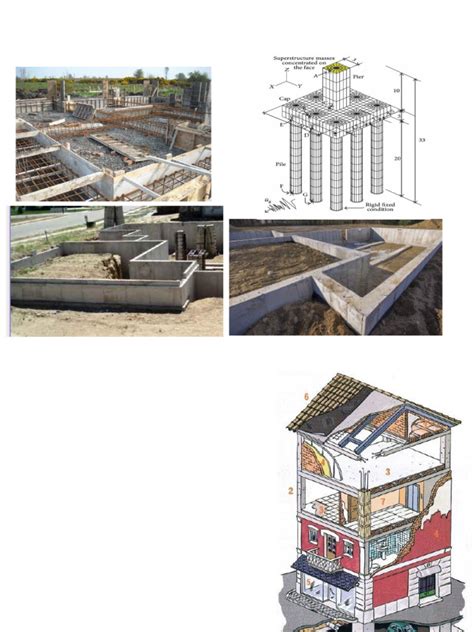 Lecture 2 Foundation Pdf Deep Foundation Foundation Engineering