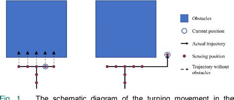 Figure 1 From Multi Robot Collaborative Source Searching Strategy In Large Scale Chemical