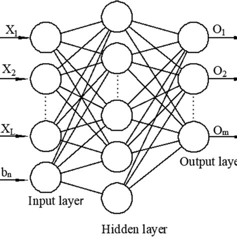 Basic Structure Of Neural Network Model Download Scientific Diagram