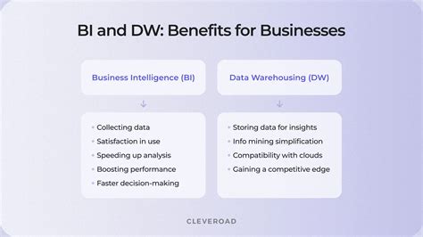 Data Warehousing And Business Intelligence The In Depth Guide
