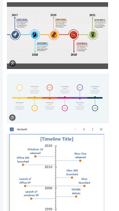 New Timeline Component In Angular Feedback Portal