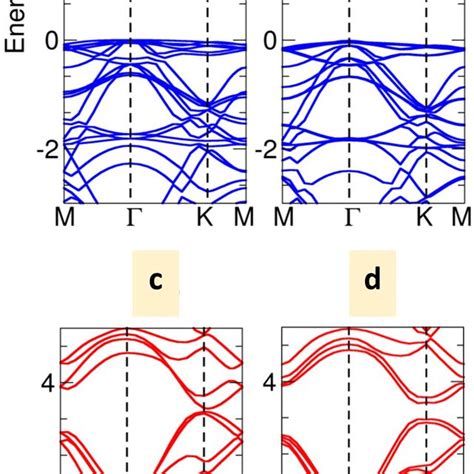 A D The Electronic Band Structures Of Aa Ab Ab′ And Min Stacking
