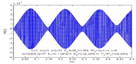 Effect Of Power Law Index N On Download Scientific Diagram