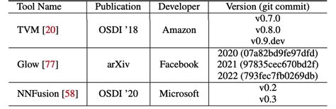 G O S S I P 阅读推荐 2023 02 23 DNN Executable Decompiler CN SEC 中文网