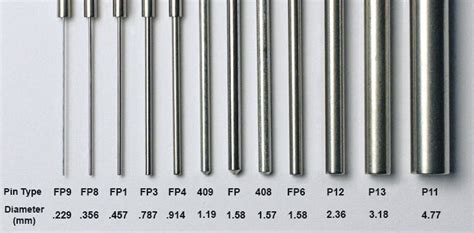 Details Manual Pin Replicators V And P Scientific Inc