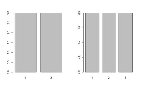 Data Conversion R How To Restore Name References After Converting Vectors To Numbers Stack
