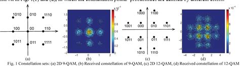 figure 1 from ldpc coded bicm id based nonuniform signaling for ultra high speed optical