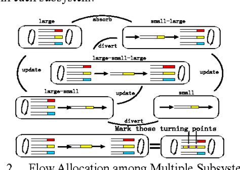 Figure 2 From Designing Packet Buffers In High Bandwidth Switches And