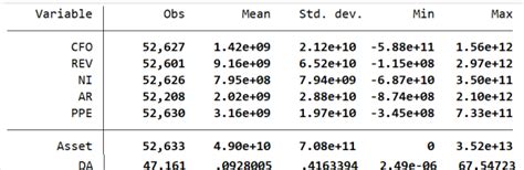 基于jones修正模型的盈余管理测度2001 2021年（数据stata代码）修正jones模型 Csdn博客