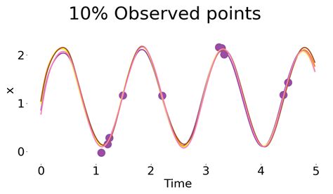 Latent Space Energy Based Neural Odes Ai Research Paper Details