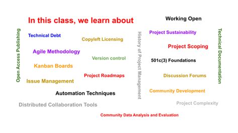 Open Project Management