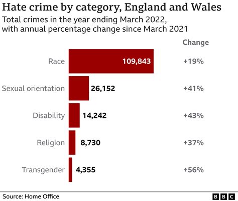 Hate Crimes Against Muslims