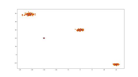 Python学习笔记——cmeans模糊聚类例程from Skfuzzycluster Import Cmeans Csdn博客