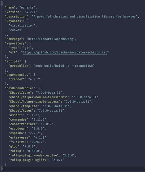 Published Packagejson Is Missing License Field · Issue 10479 · Apacheecharts · Github