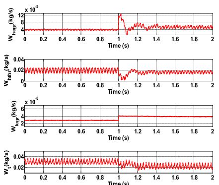 Input Signals For PID Control Method Download Scientific Diagram