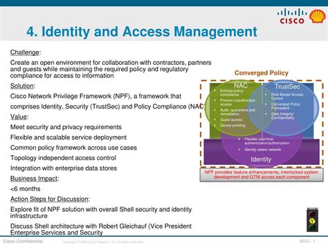 Ppt 4 Identity And Access Management Powerpoint Presentation Free