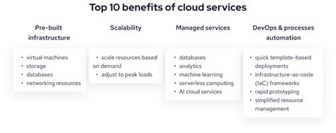 Cloud Service Types Providers And Teams Complete Guide Cybervision Enterprise Software