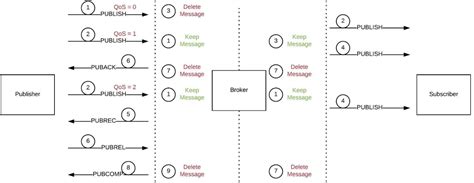 Figure From IoT Based Smart Home Testbed Using MQTT Communication Protocol Semantic Scholar