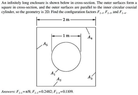 An Infinitely Long Enclosure Is Shown Below In Cross Section The Outer